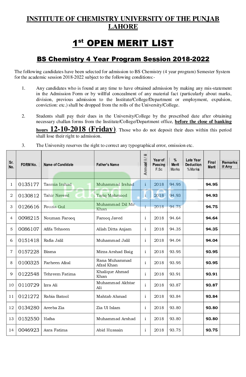 Punjab University Lahore (PU) - 1st OPEN Merit List BS Chemistry 4 Year ...